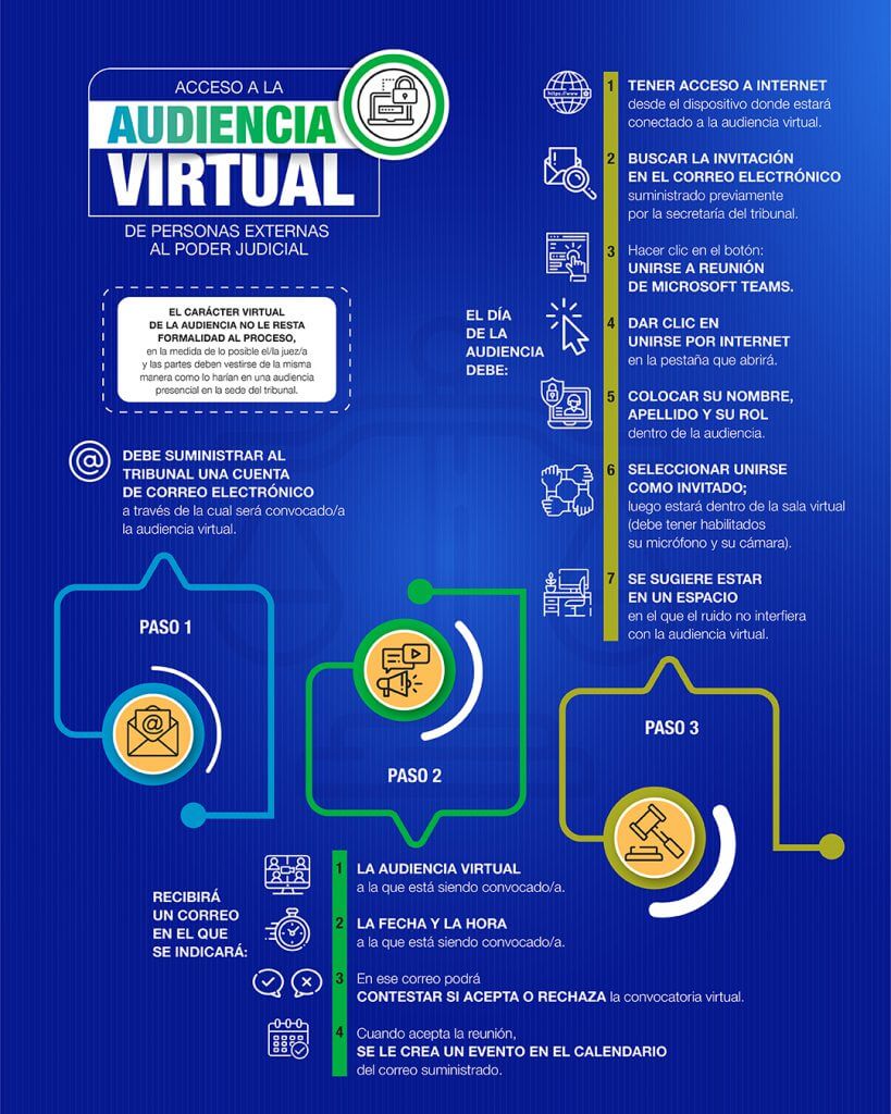 Pasos para acceder a las Audiencias Virtuales - Poder Judicial
