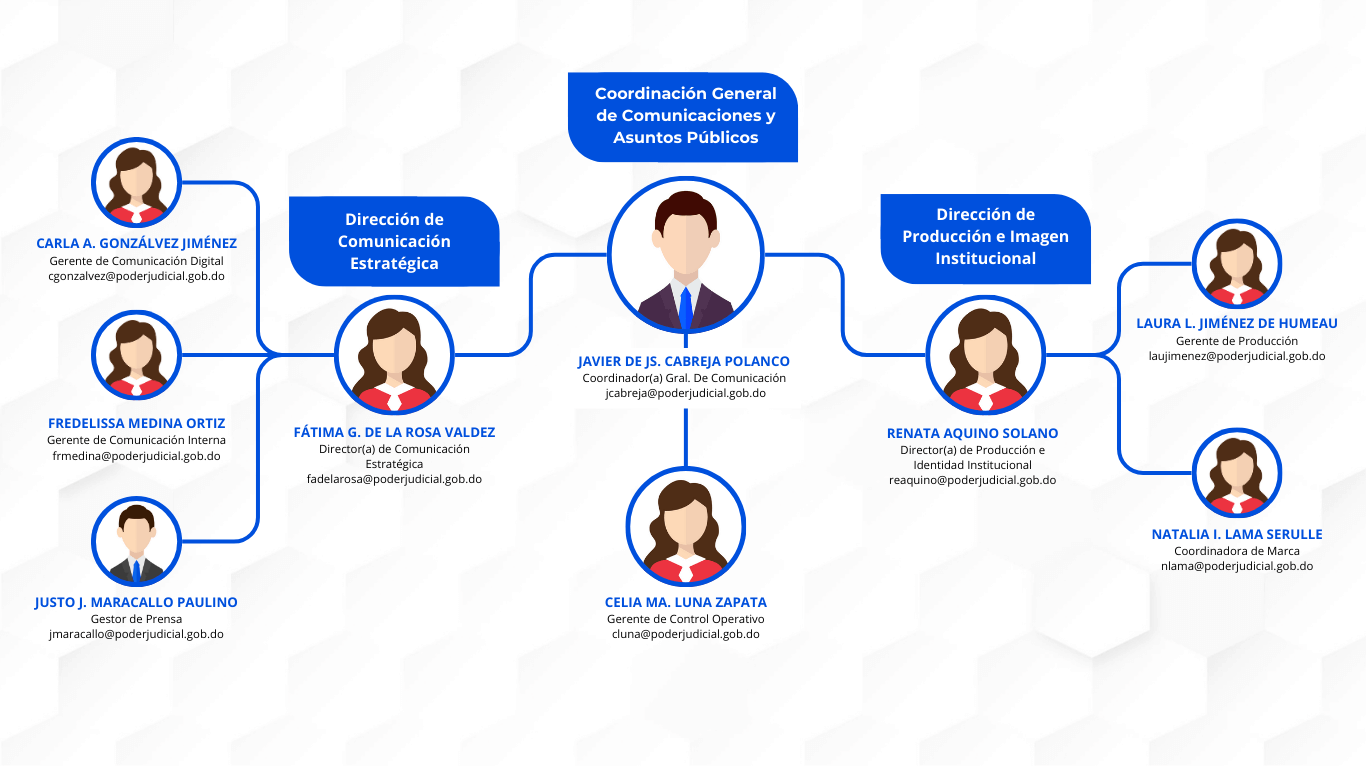 Comunicaciones - Poder Judicial
